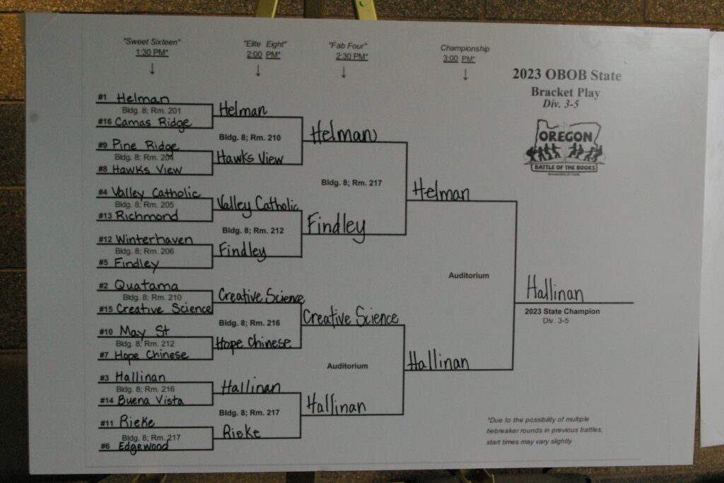 Oregon Battle of the Books – Battle for your School…with BOOKS!